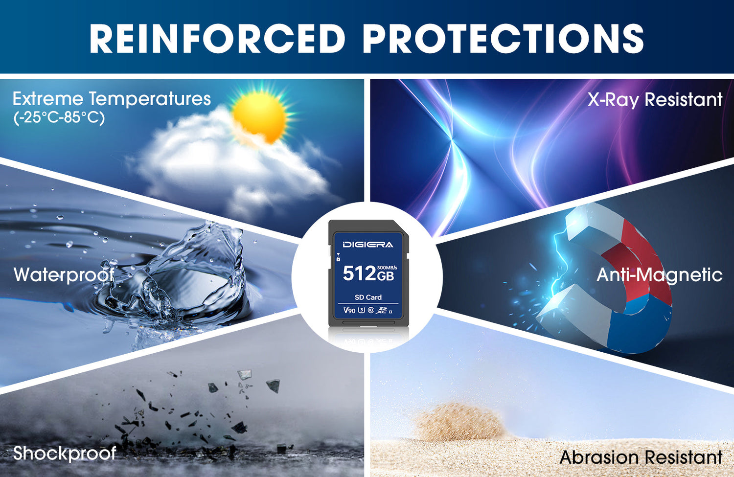 Best Budget SD & microSD Cards Under $30 (2025) | Digiera